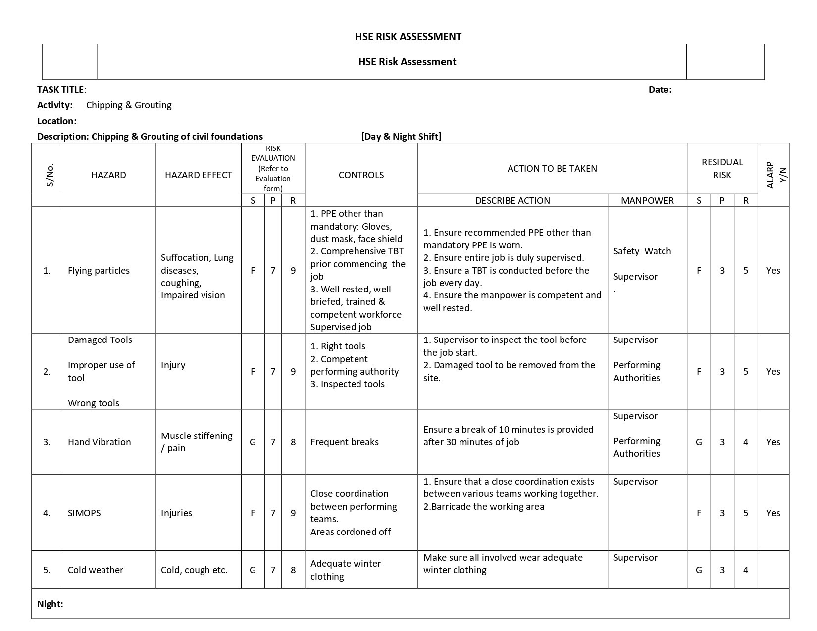 HSE Risk Assessment for Chipping & Grouting