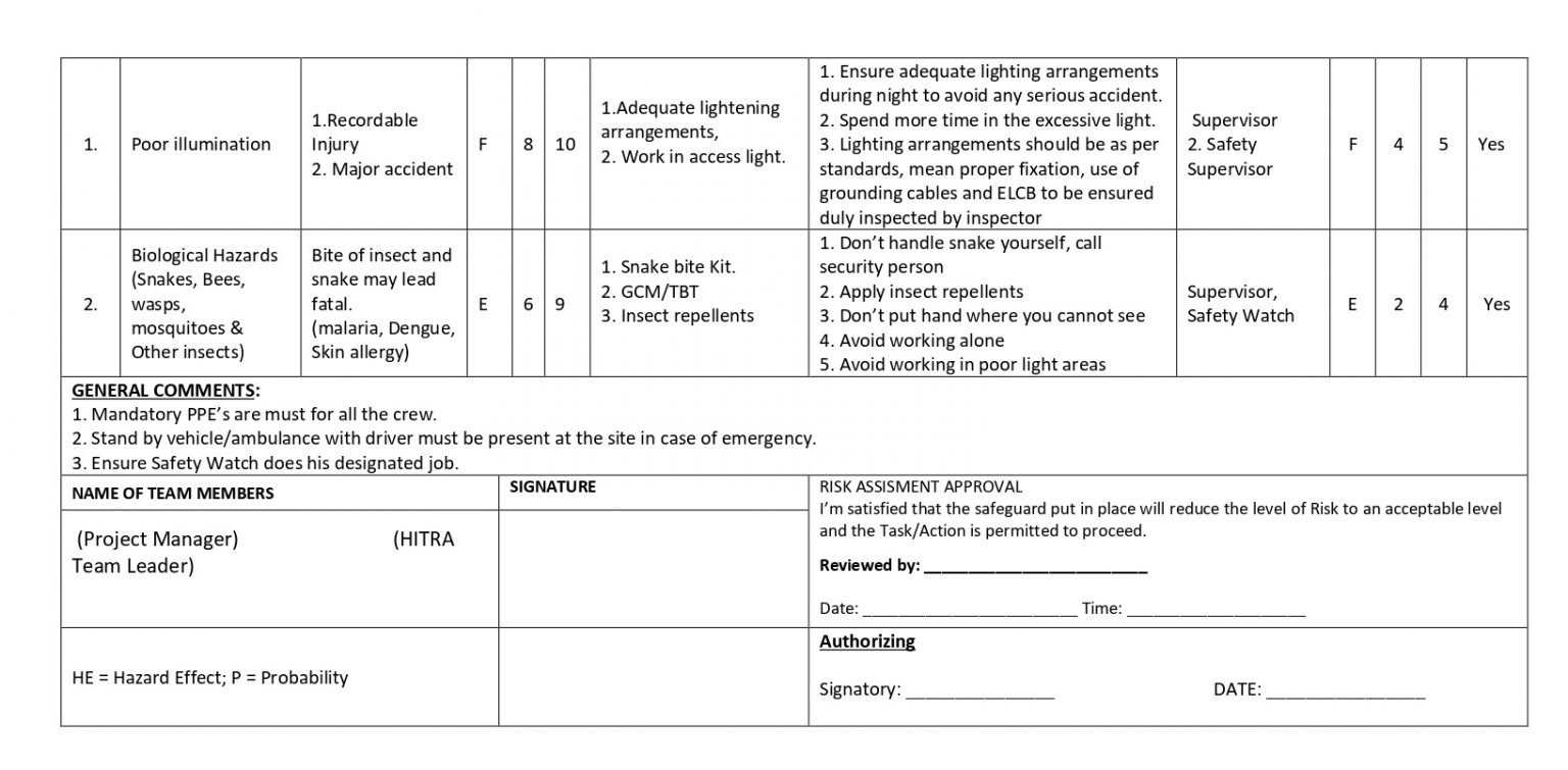 HSE Risk Assessment for Chipping & Grouting