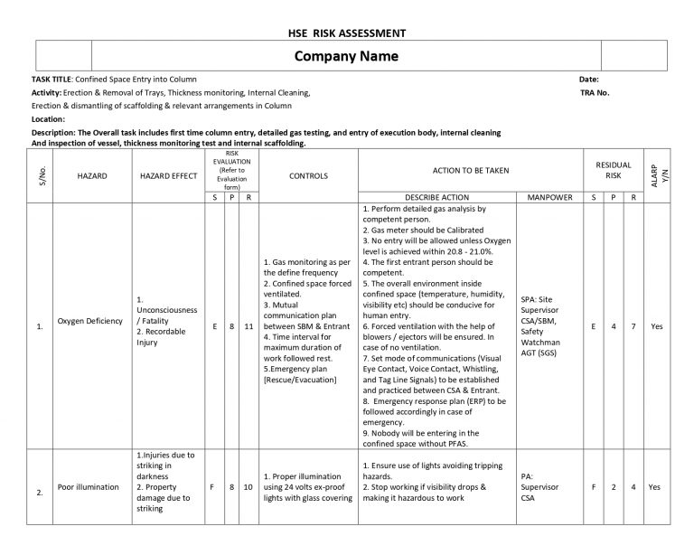 Risk Assessment for Confined Space Entry Template