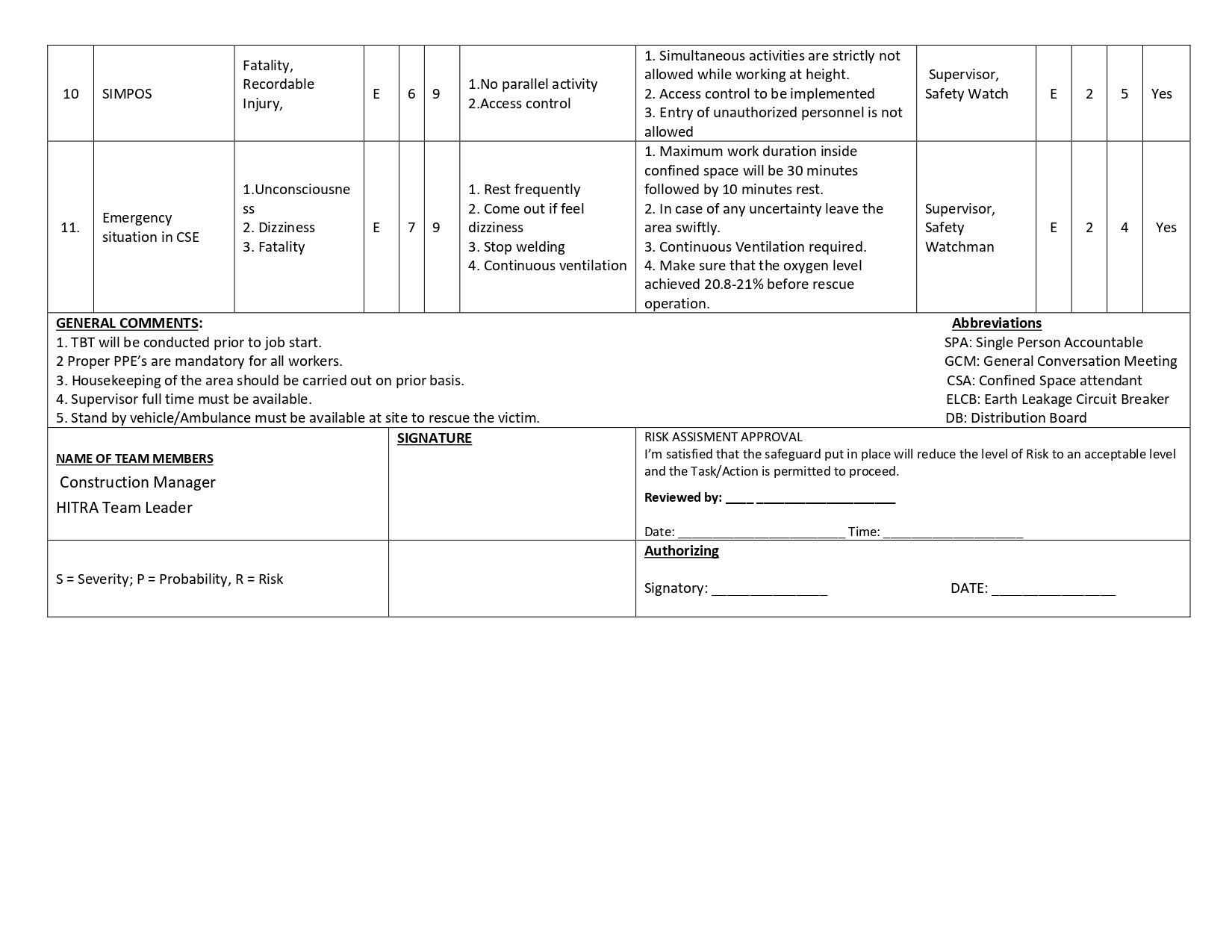 Risk Assessment for Confined Space Entry Template