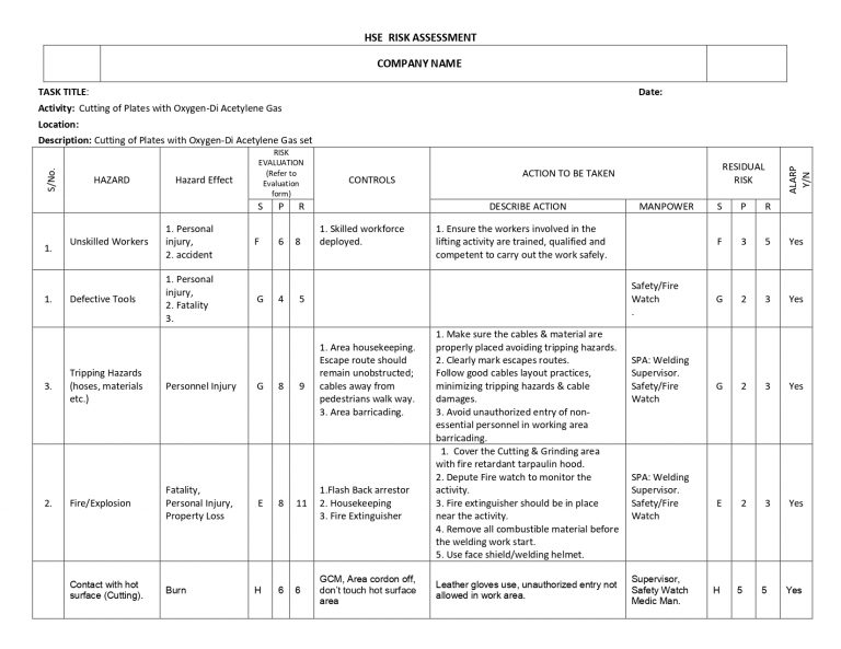 HSE Risk Assessment Cutting of Plates with Oxygen-Di Acetylene
