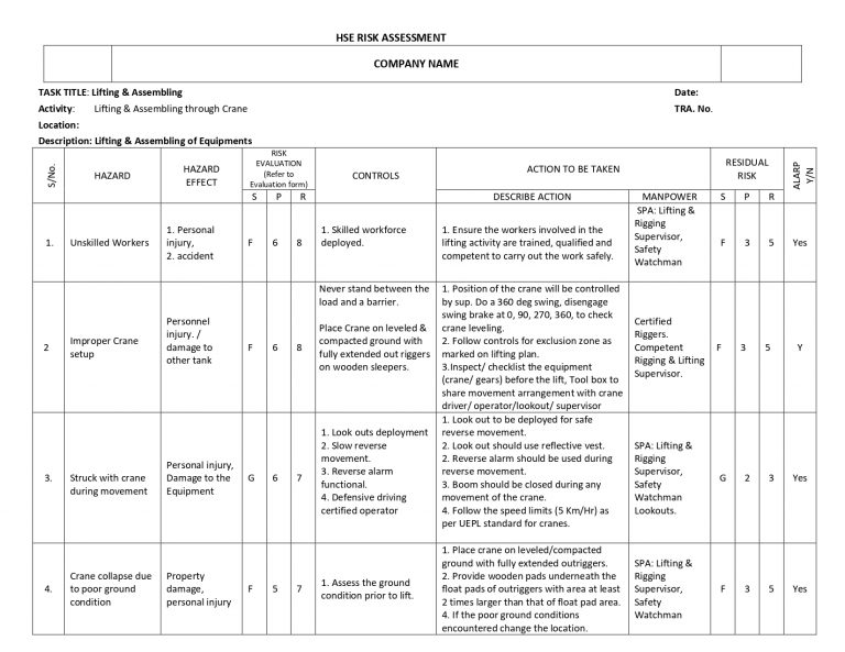 Risk Assessment for Lifting & Assembling of Equipment's