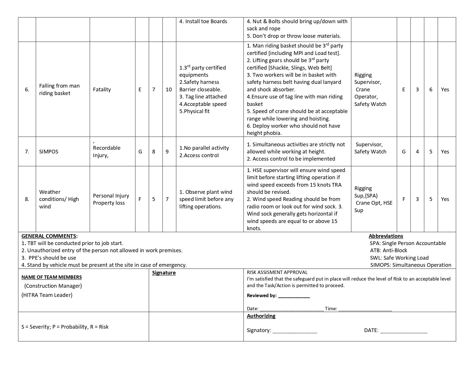Risk Assessment for Lifting & Installing Ladders and Platforms