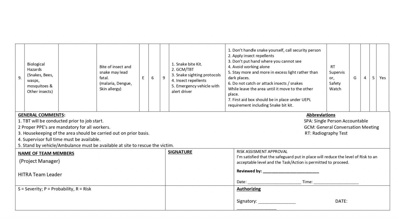 Risk Assessment for Radiography of Pipe Spools