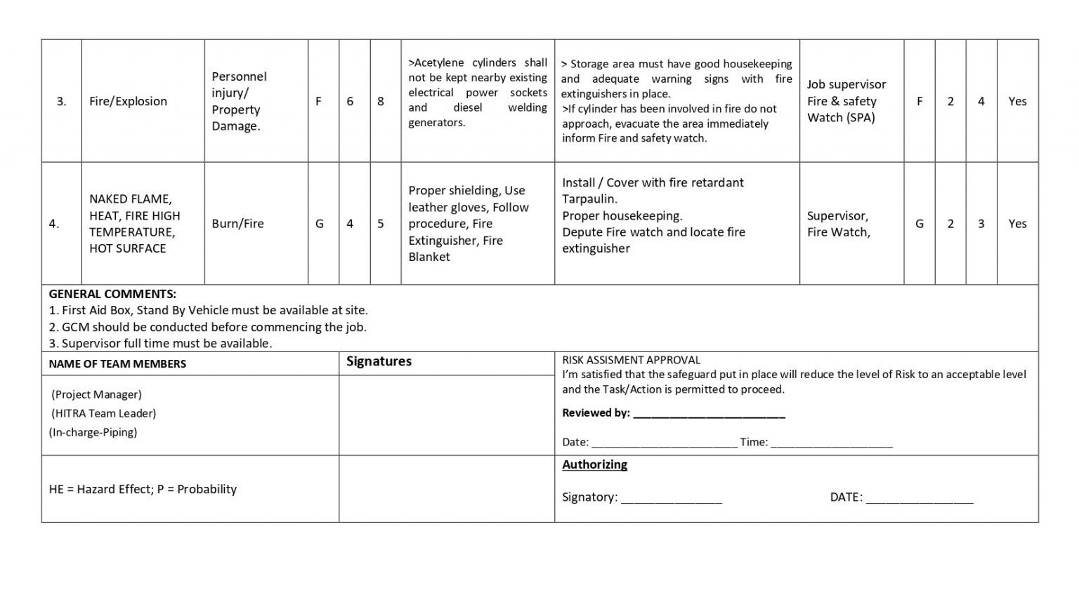 HSE Risk Assesment for Cutting of Plates