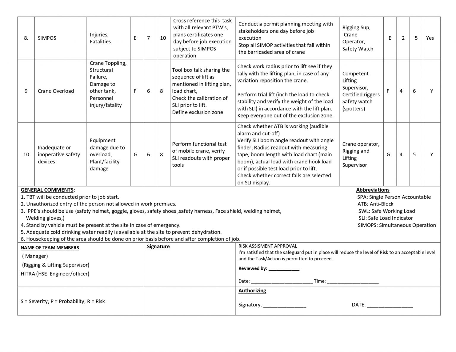 Risk Assessment for Lifting & placement of Equipment