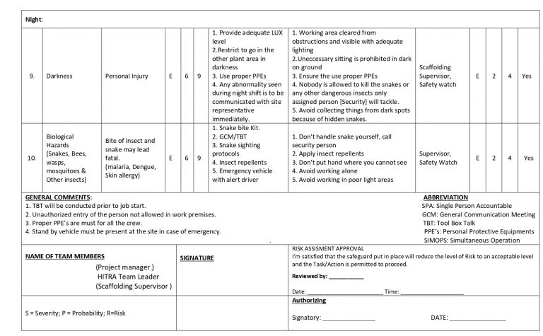 HSE Risk Assessment Erection & Dismantling of Scaffolding HSE Risk Assessment Erection & Dismantling of Scaffolding