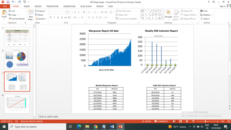 Multiple HSE Reporting Dashboards