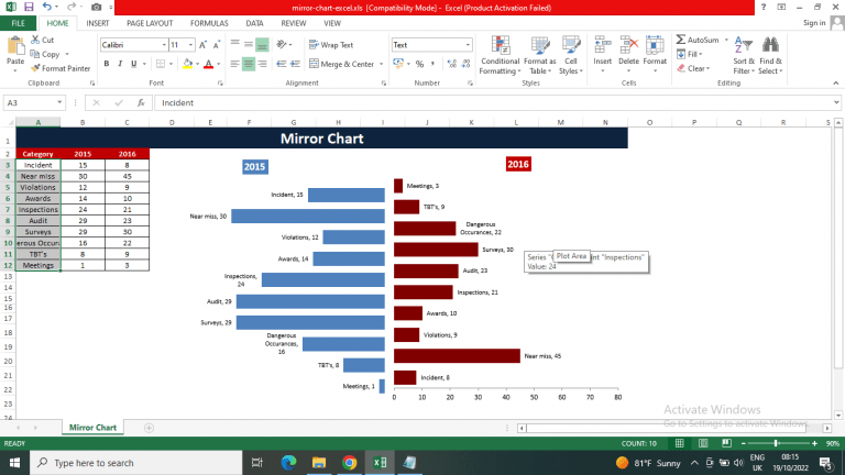 Multiple HSE Reporting Dashboards