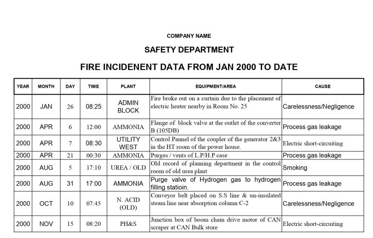 Fire Incident Statistics Data Template