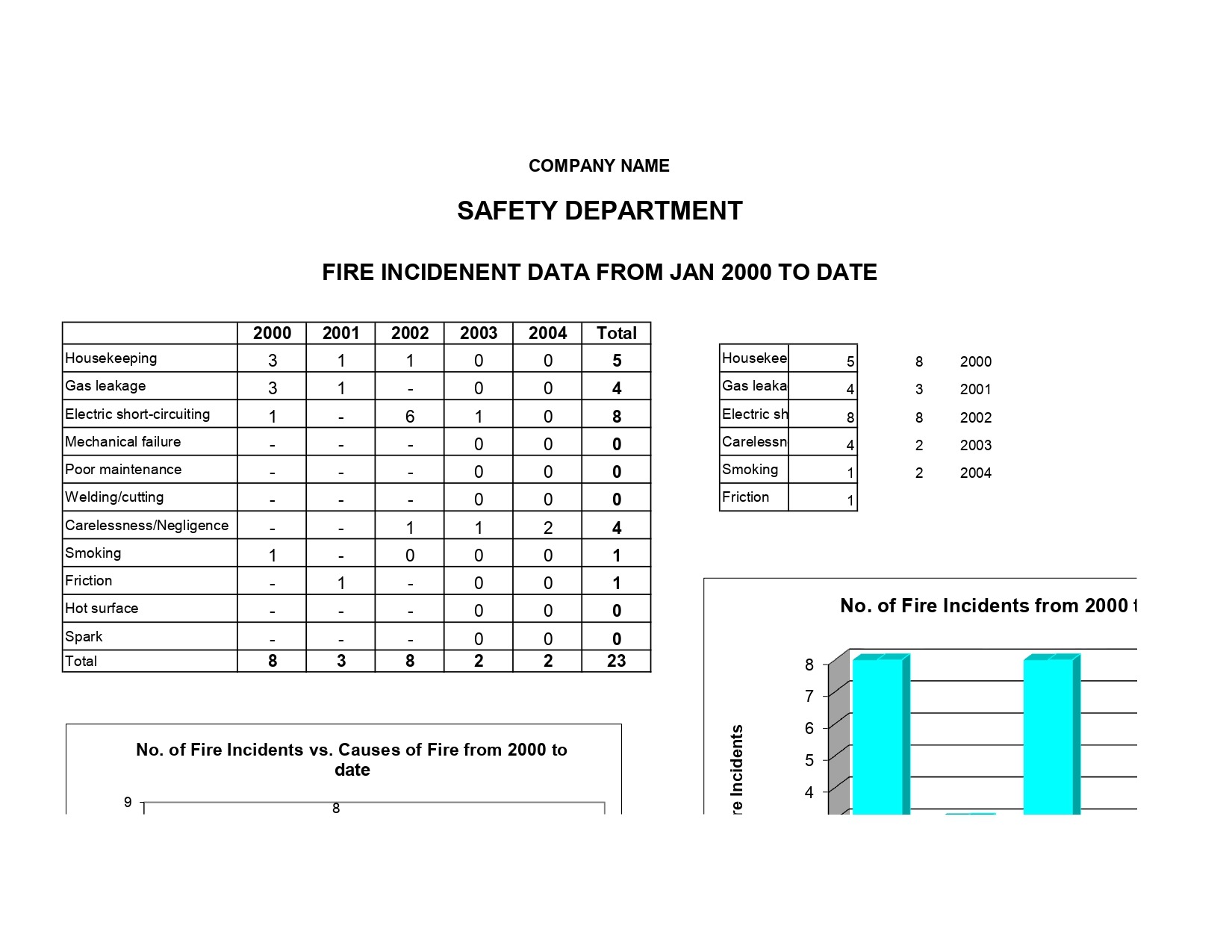 Fire Incident Statistics Data Template