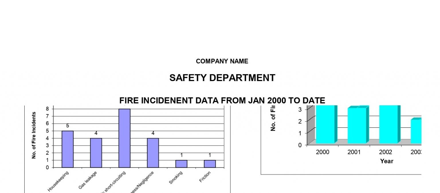 Fire Incident Statistics Data Template