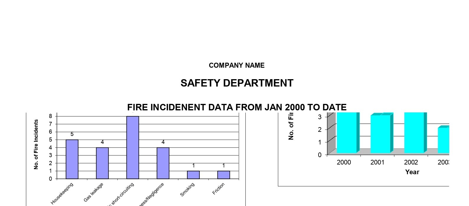 Fire Incident Statistics Data Template
