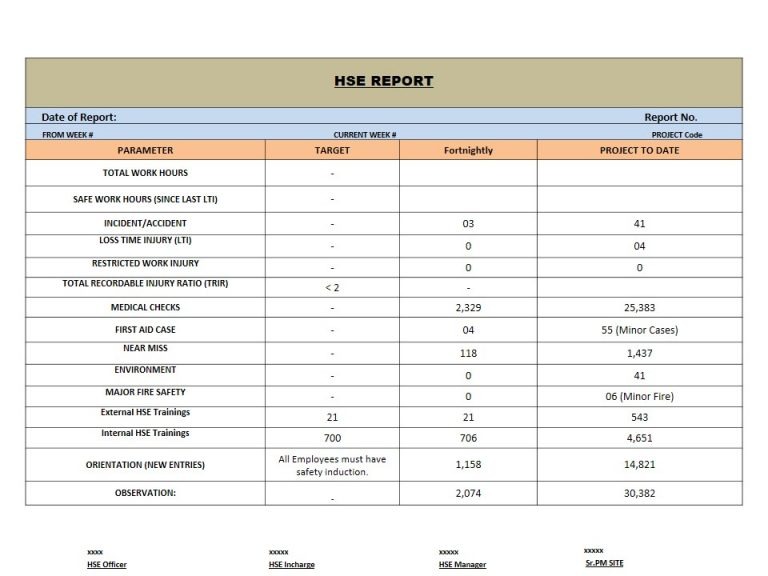 HSE Fortnightly Report Format Template | Download Now