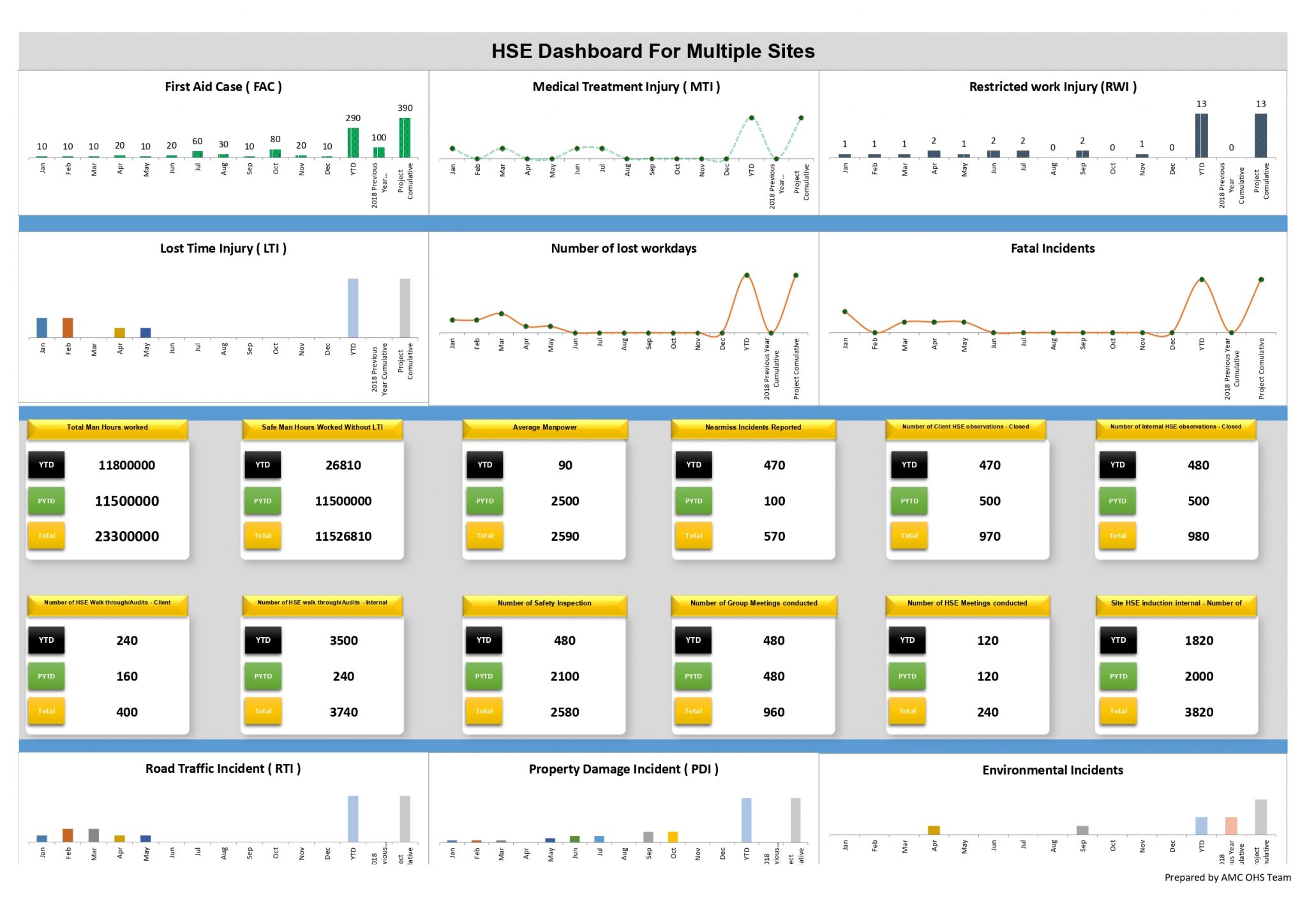 HSE Docs | HSE Dashboard In Excel for Download HSE Docs
