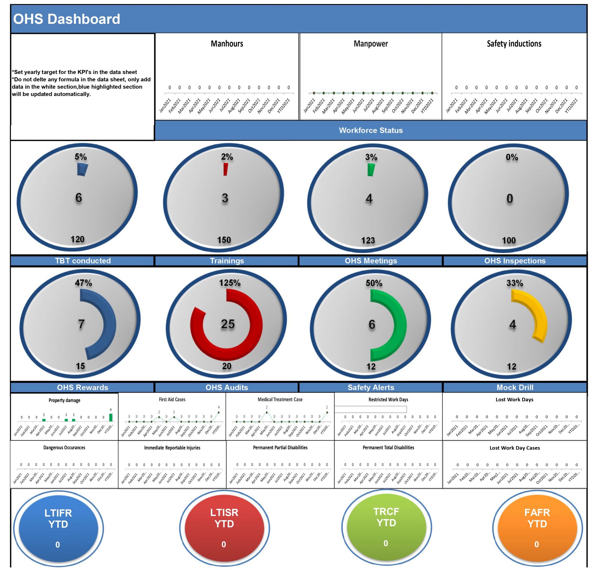 HSE Docs | HSE Dashboard In Excel for Download HSE Docs