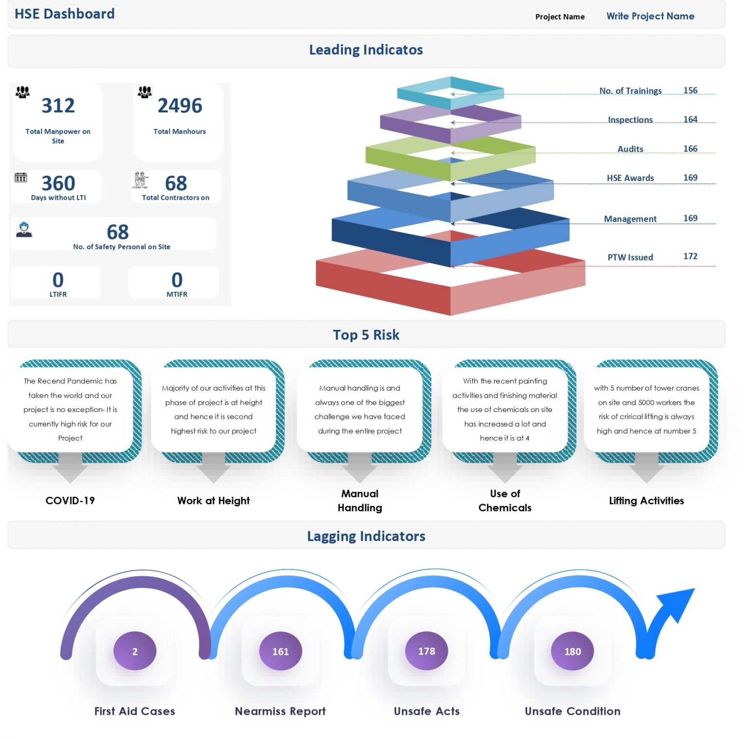 HSE Dashboard Excel Template – Get It Free Today