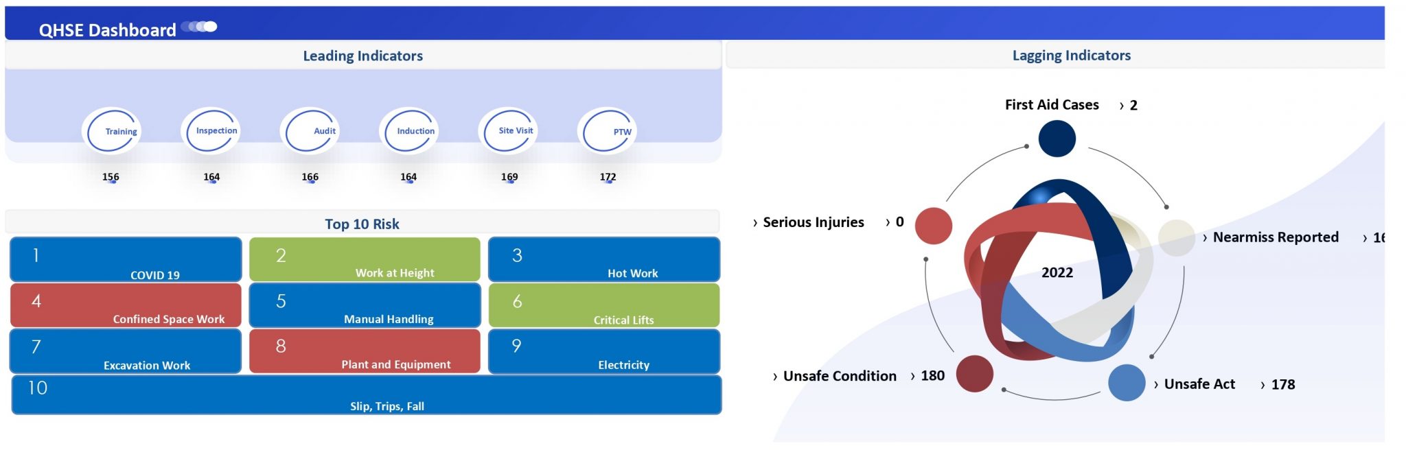 HSE Docs | HSE Dashboard In Excel for Download HSE Docs