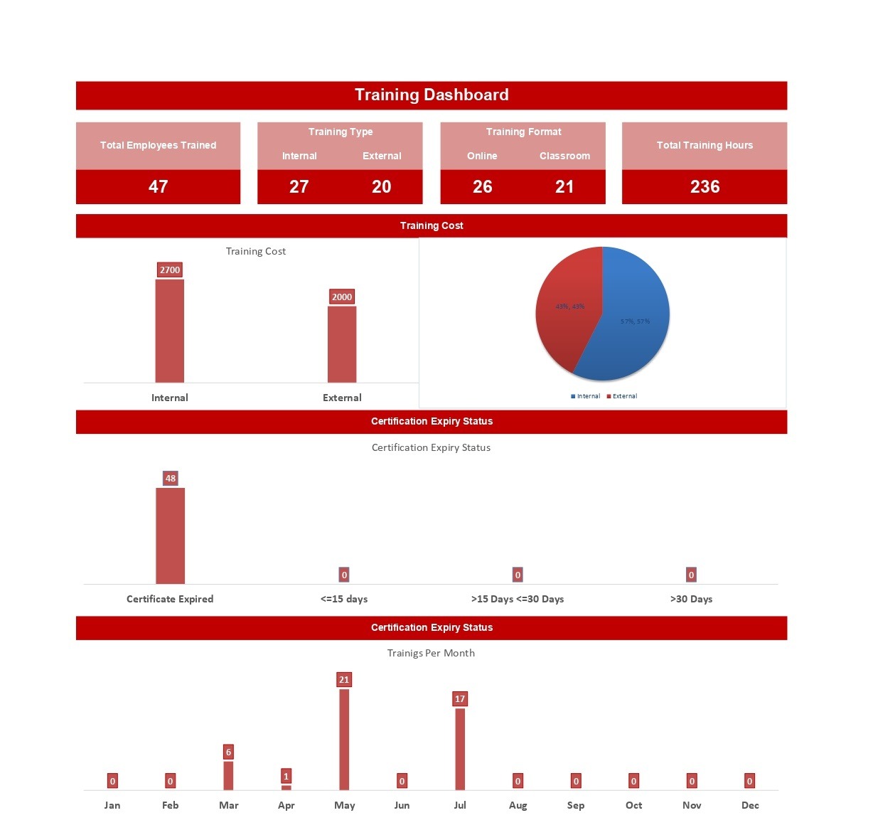 Download HSE Dashboard